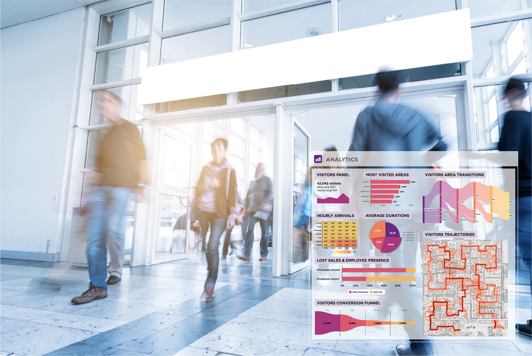 Ariadne Analytics | Real-Time People Counting & Flow Optimization